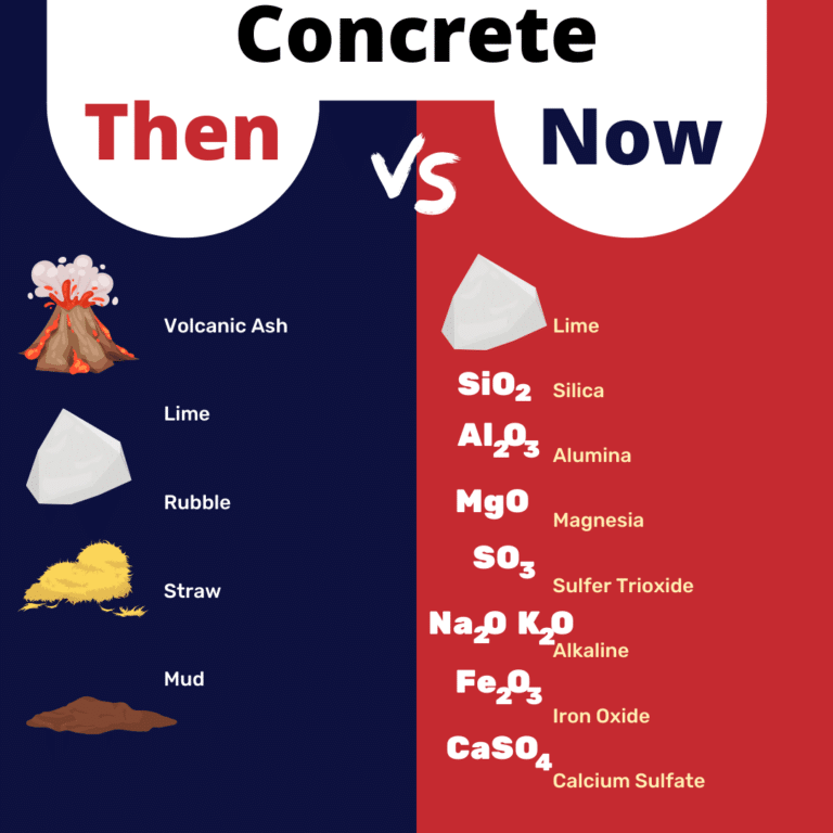 Unveiling the Past: The History of Concrete and Its Impact on Society ...